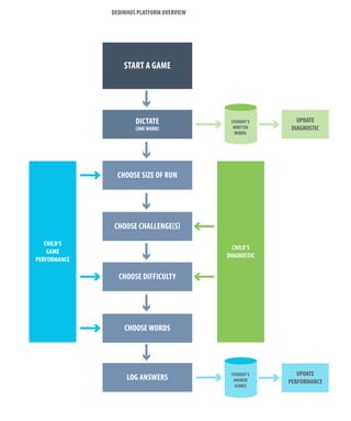 Adaptive Learning teaser | PDF