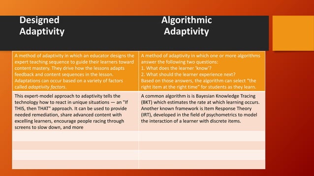 Adaptive Learning.pptx
