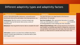 Adaptive Learning.pptx