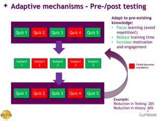 Adaptive learning is_here_and_now | PPT