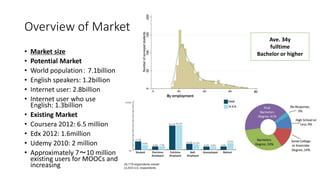 Overview of Adaptive learning | PPT