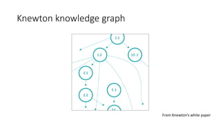 Overview of Adaptive learning | PPT