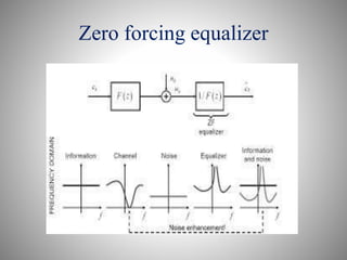 Adaptive linear equalizer | PPTX