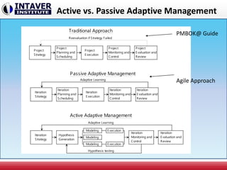 Project Management: Adaptive management | PPTX