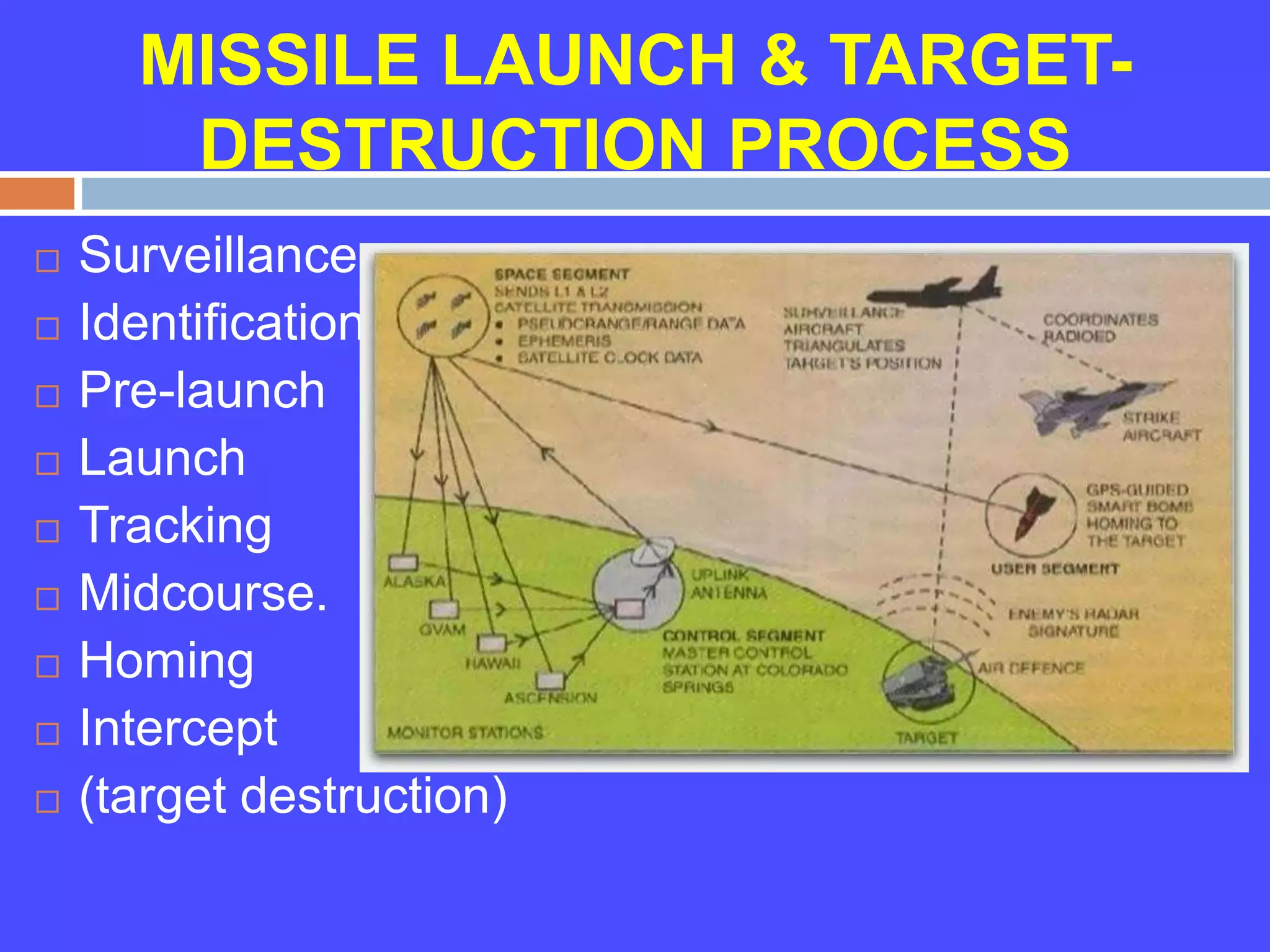 Adaptive missile guidance slide share | PPTX