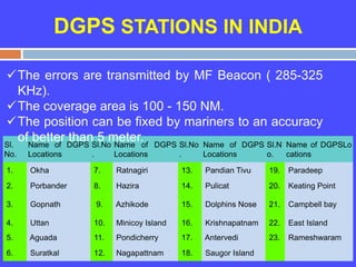 Adaptive missile guidance slide share | PPTX