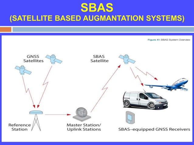 Adaptive missile guidance slide share | PPT