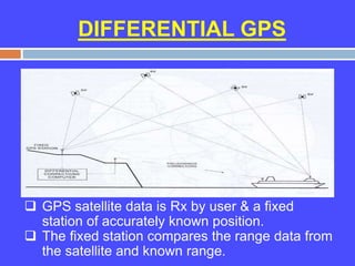 Adaptive missile guidance slide share | PPTX