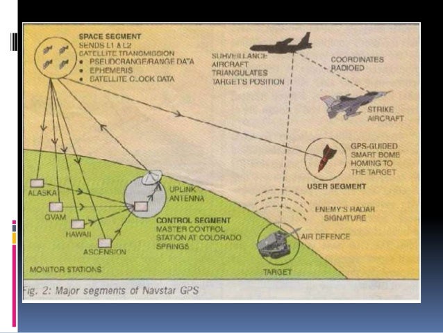 Adaptive missile guidance using gps Adaptive missile guidance using gps
