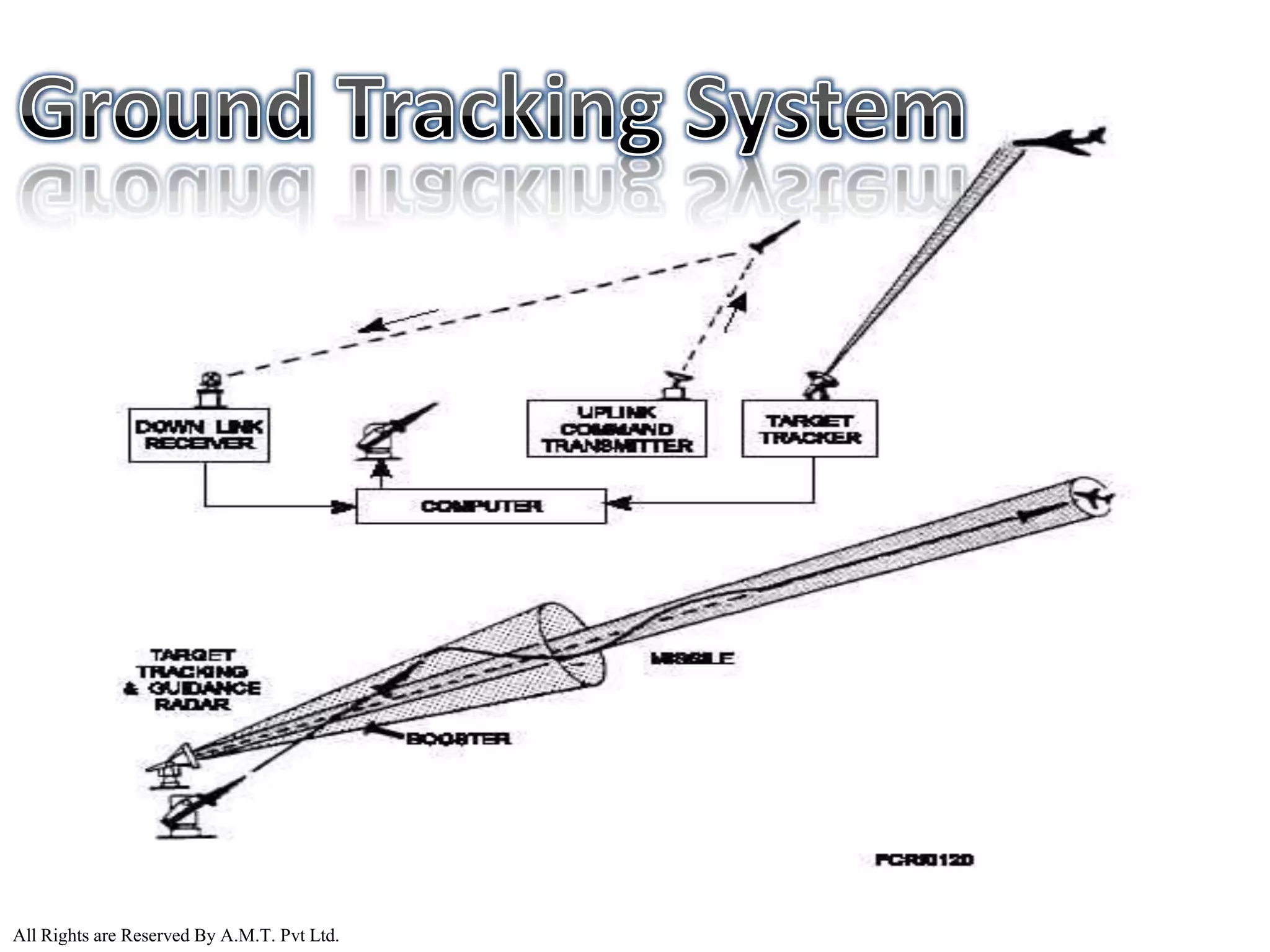 Adaptive missile guidance using gps by ankush m. tayade | PPTX