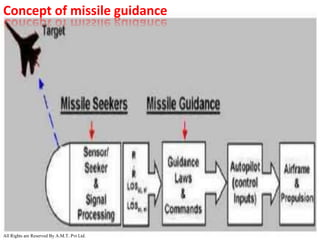 Adaptive missile guidance using gps by ankush m. tayade | PPTX