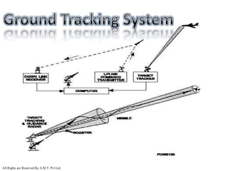 Adaptive missile guidance using gps by ankush m. tayade | PPTX
