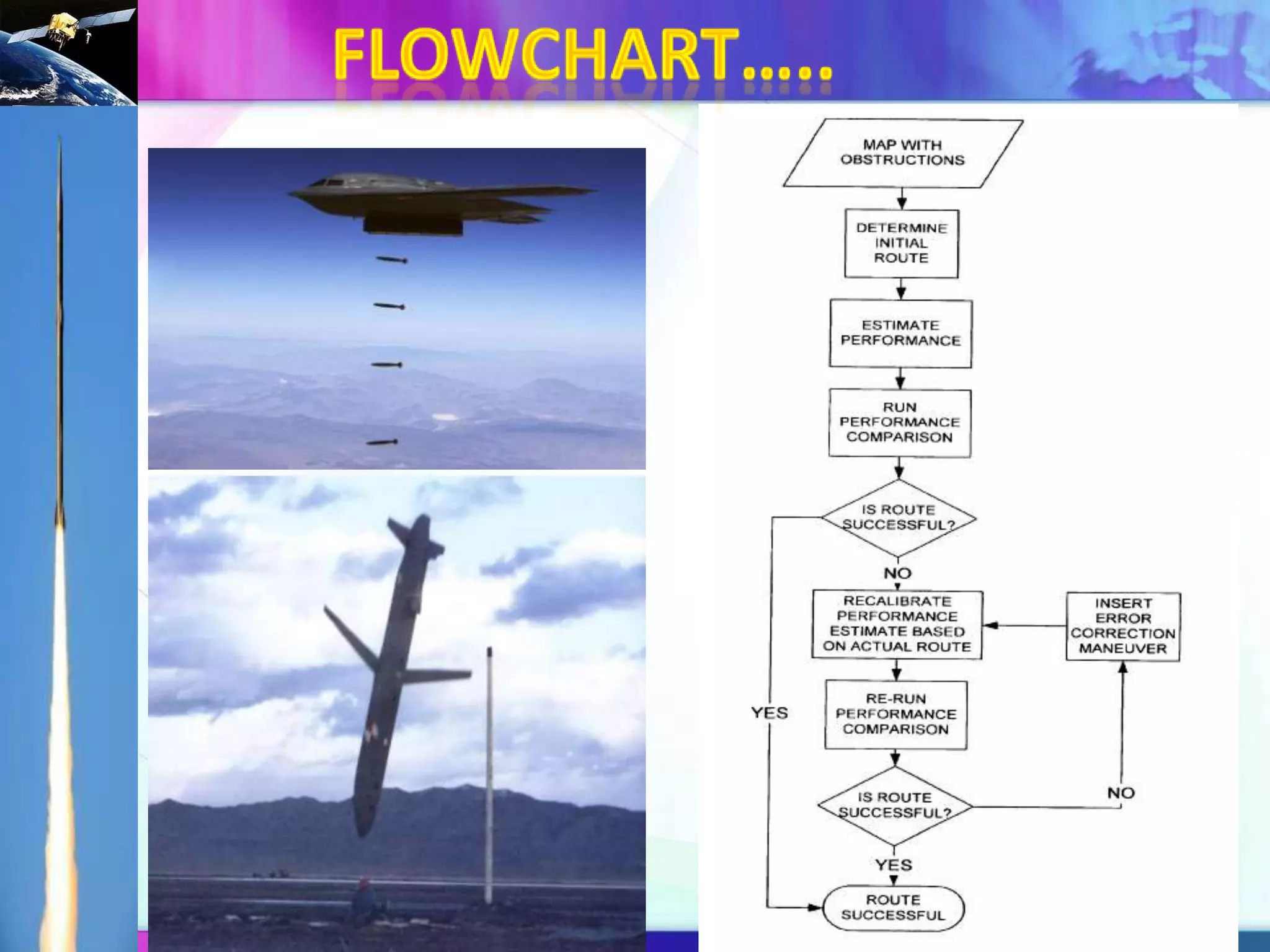 Adaptive missile guidance using gps ppt | PPTX