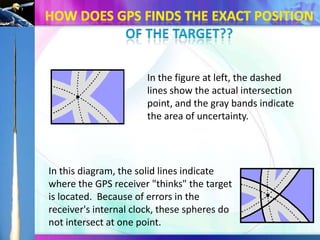 Adaptive missile guidance using gps ppt | PPTX