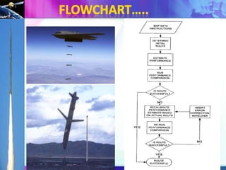 Adaptive missile guidance using gps ppt | PPTX