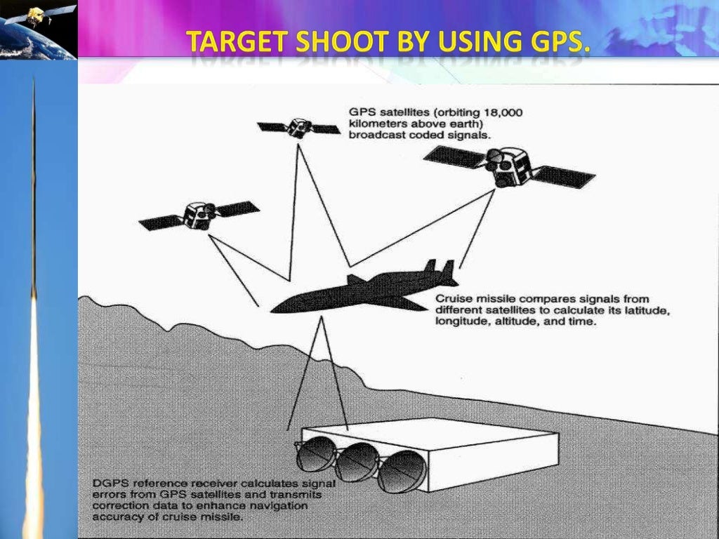 Adaptive Missile Guidance Using Gps Ppt