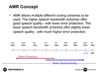 Adaptive multi rate (amr) document | PPT