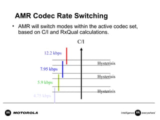 Adaptive multi rate (amr) document | PPT