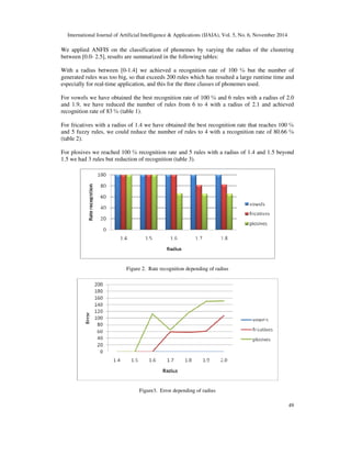 Adaptive network based fuzzy | PDF