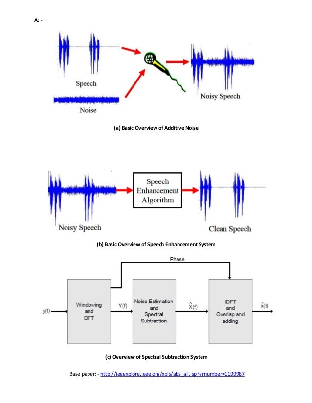 Adaptive Noise Estimation Algorithm For Speech Enhancement