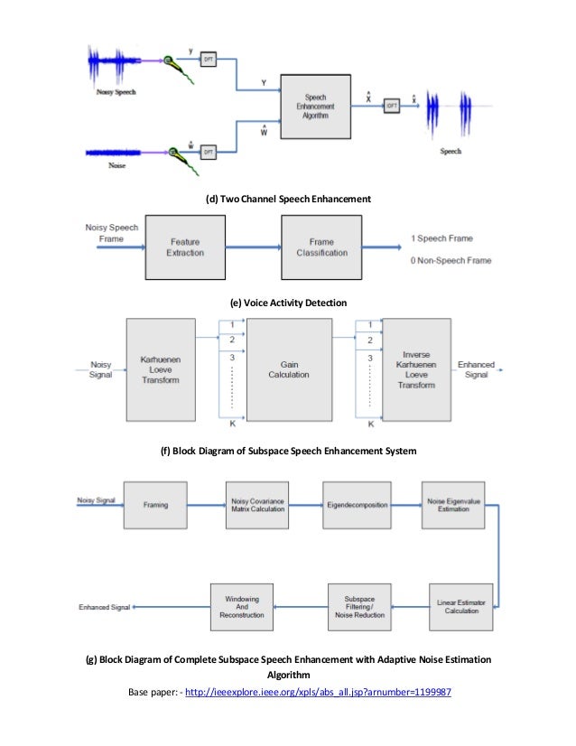 Adaptive Noise Estimation Algorithm For Speech Enhancement