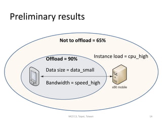 Adaptive Code Offloading for Mobile Cloud Applications | PPT