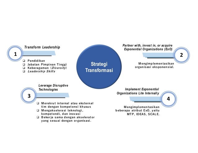 Adaptive Organization