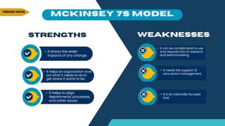 Lecture : Adaptive Organizational Design | PPTX