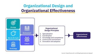 Lecture : Adaptive Organizational Design | PPTX