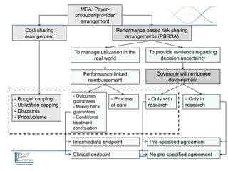 Adaptive Pathways as Incentives for Innovation | PPT