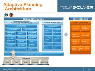Adaptive planning nowa jakość w controllingu. Budżetowanie ...