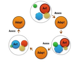 Adaptive Planning Process | KEY