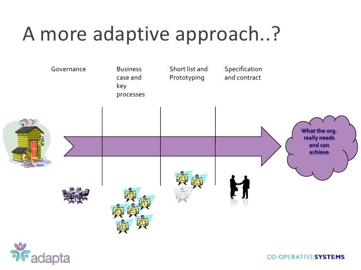 An Adaptive Approach to Software Procurement