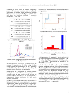 Adaptive Prognostics A reliable RUL approach.pdf