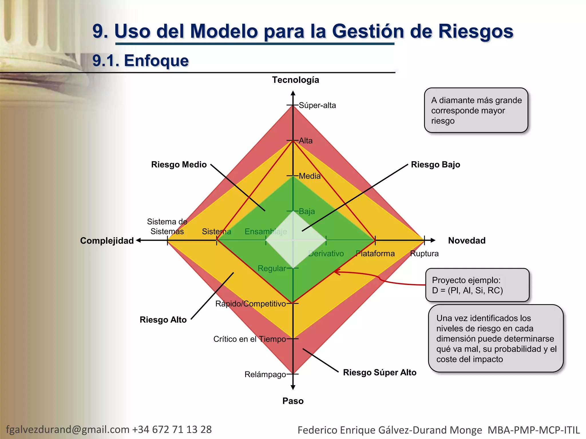 Adaptive project management - diamond approach
