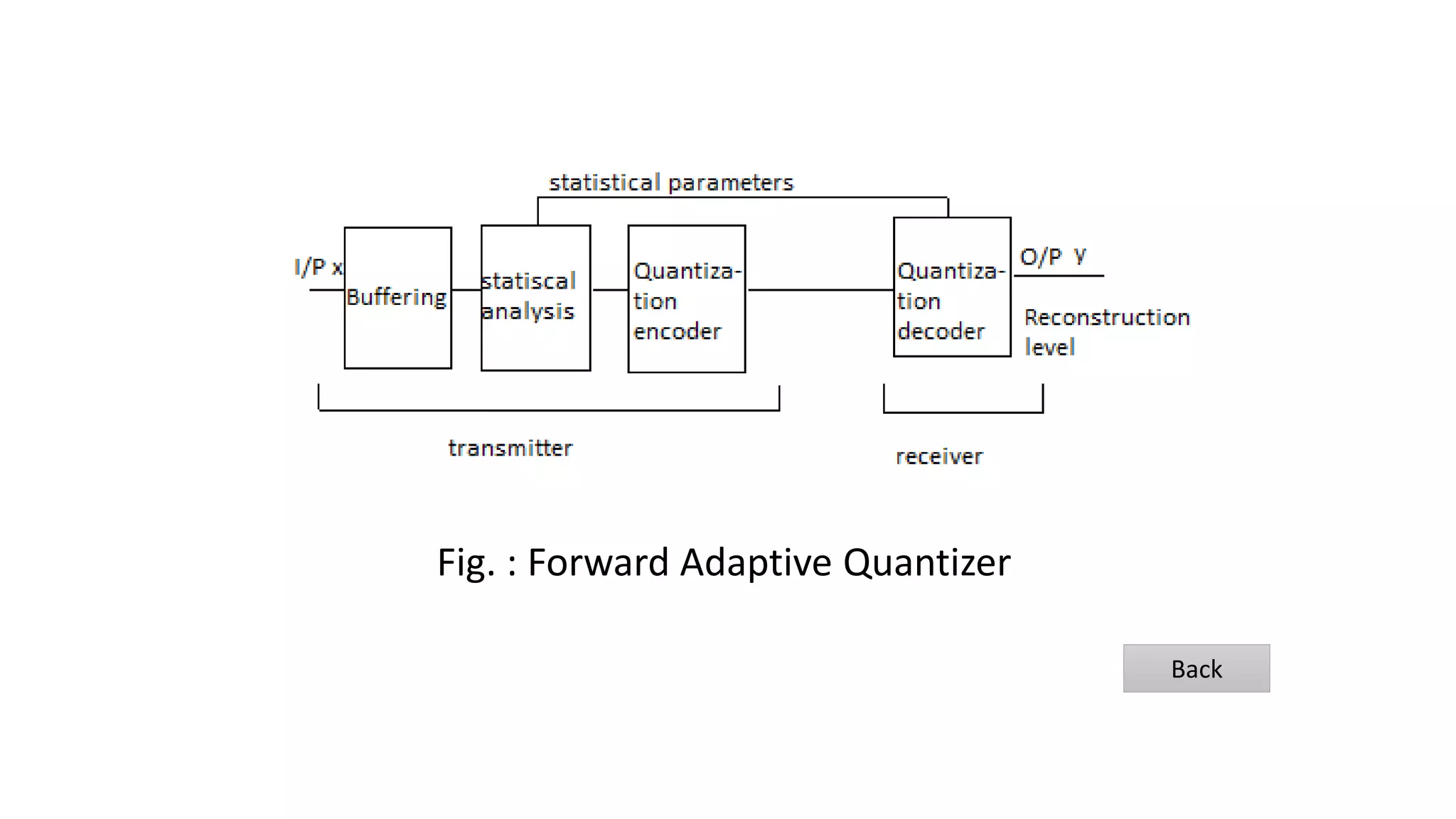 Adaptive quantization methods | PPTX | Digital Audio | Computer Software and Applications