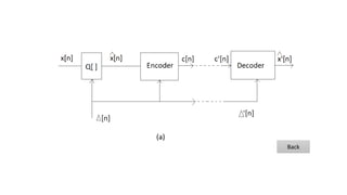 Adaptive quantization methods | PPTX