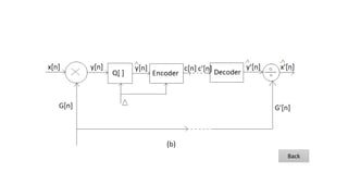 Adaptive quantization methods | PPTX