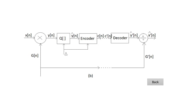 Adaptive quantization methods | PPTX | Digital Audio | Computer ...