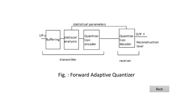 Adaptive quantization methods | PPTX | Digital Audio | Computer Software and Applications