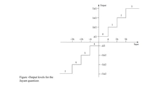 Adaptive quantization methods | PPTX