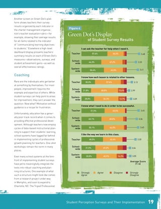Adaptive Questionnaire for Teaching Survey | PDF