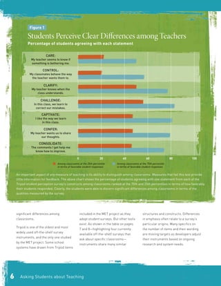 Adaptive Questionnaire for Teaching Survey | PDF