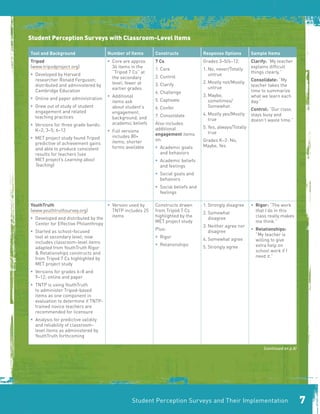 Adaptive Questionnaire for Teaching Survey | PDF