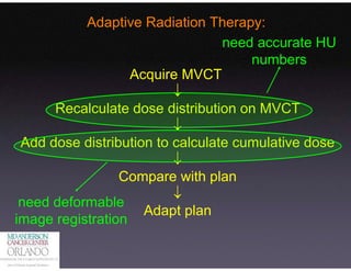 Adaptive Radiation Therapy With Tomo Therapy | PDF
