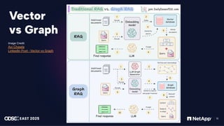 Adaptive RAG Systems with Knowledge Graphs Building Reinforcement Learning Driven AI ...