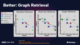 Adaptive RAG Systems with Knowledge Graphs Building Reinforcement ...
