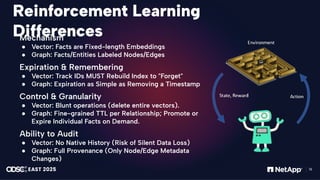 Adaptive RAG Systems with Knowledge Graphs Building Reinforcement Learning Driven AI ...