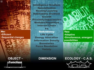 Adaptive range | PPT