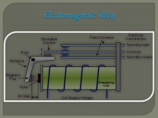 Adaptive relaying.ppt